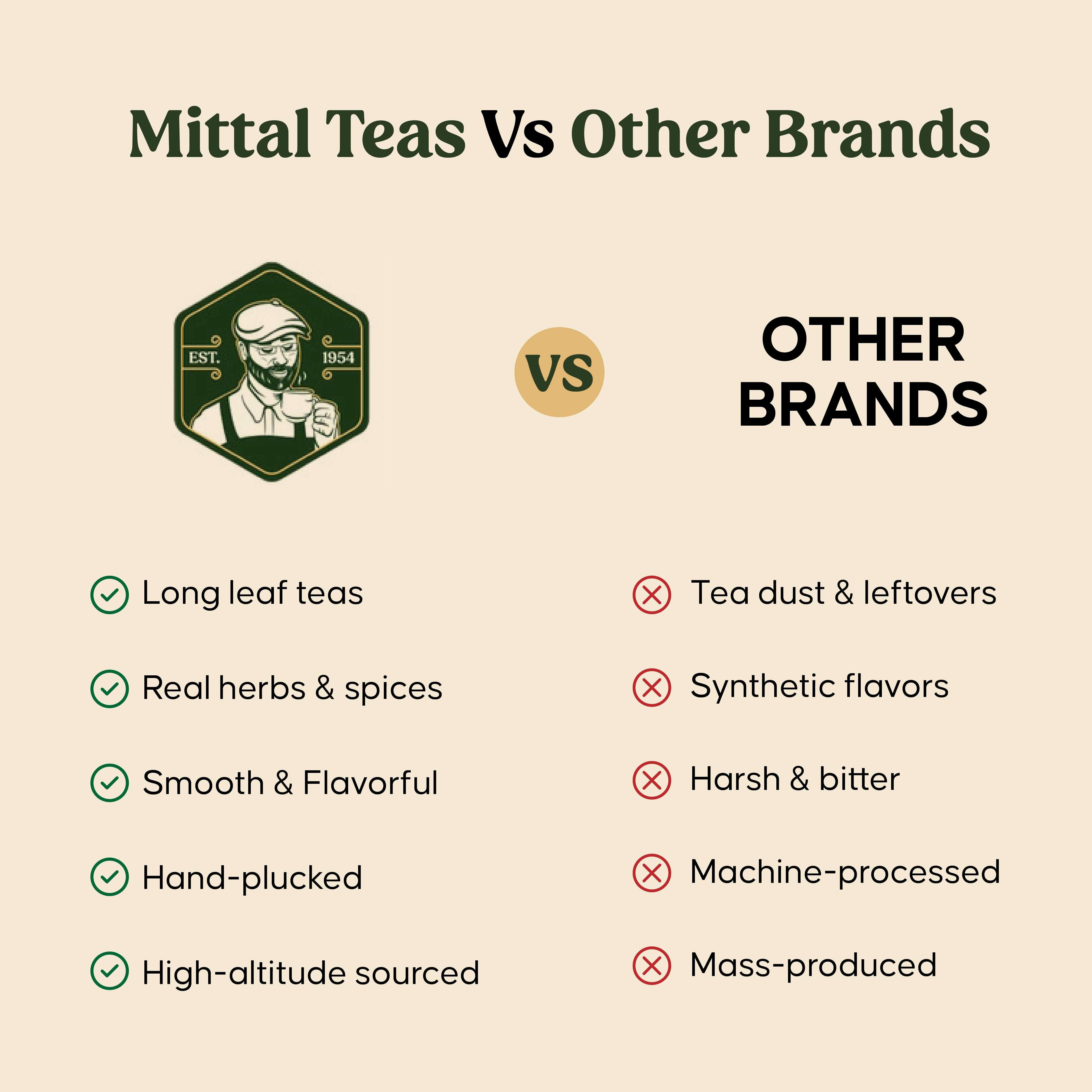 Buy Premium Darjeeling Tea Online - Mittal Teas